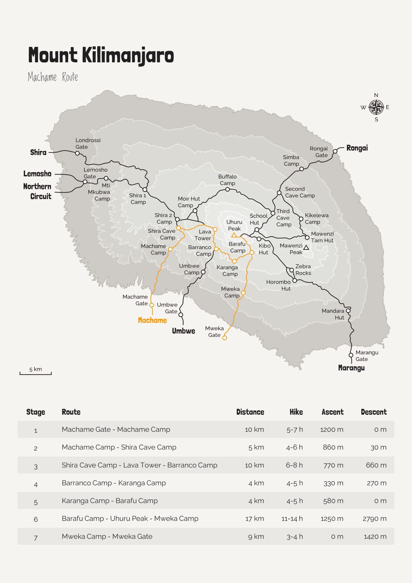9 Day Machame Route Trekking | Tanzaniatrail